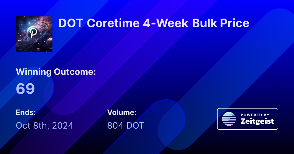 DOT Coretime 4-Week Bulk Price