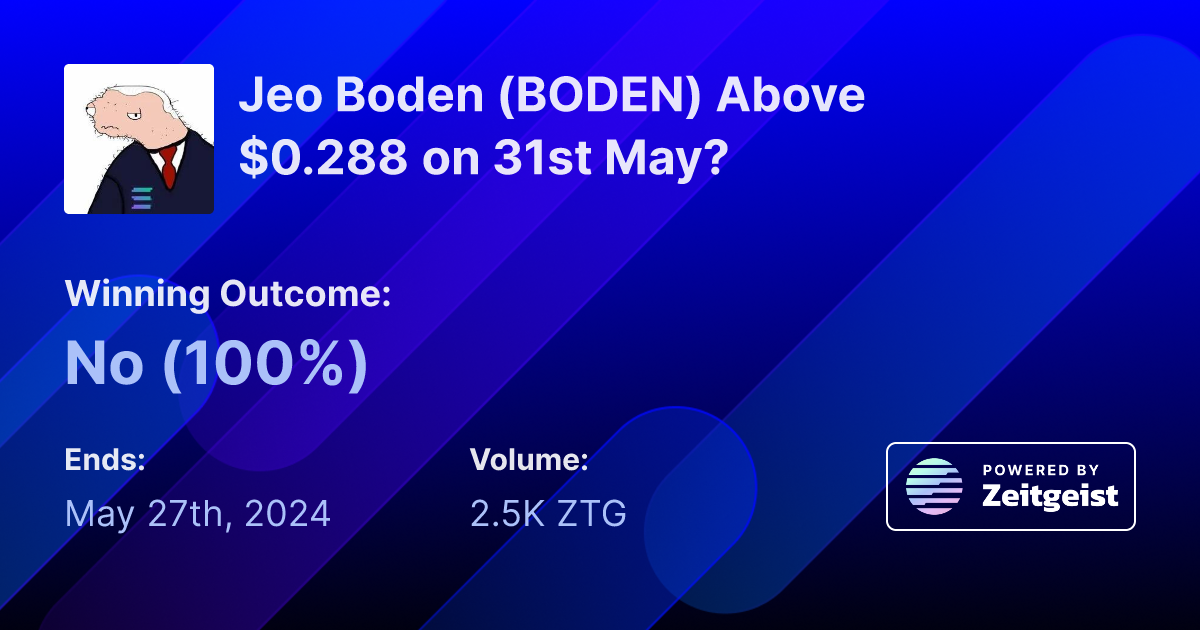Jeo Boden (BODEN) Above $0.288 on 31st May?